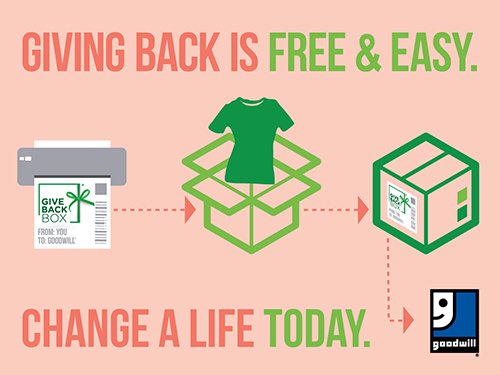 The Give Back Box – PHILANTHROPY FACTORY | BLOG