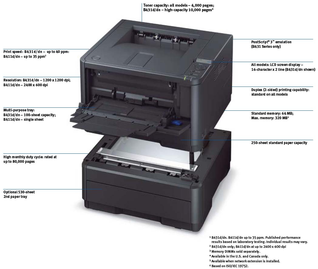 Amazon.com: Oki Data B431d Black Digital Mono Printer with Duplex (40ppm), 120V, (E/F/P/S ...