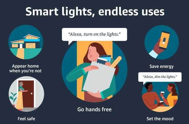 How Does Alexa Dim Your Lights Online | www.simpleplanning.net