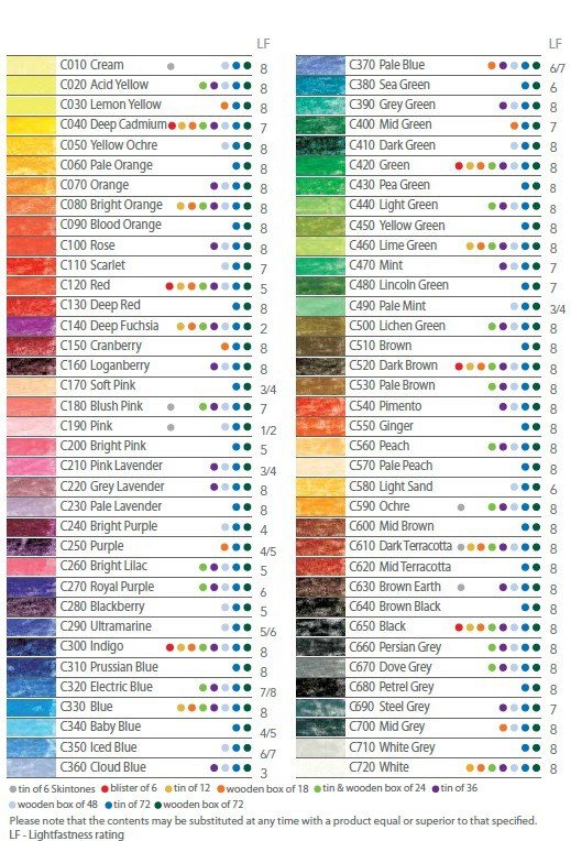 Derwent Colorsoft Pencils, 4mm Core, Metal Tin, 12 Count (0701026 ...