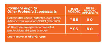 Align Digestive Health Probiotic Supplement 28 count | mcleanlawrence12