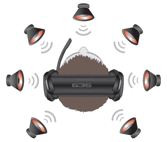 Logitech G35 Surround Sound Headset : Amazon.in: Electronics