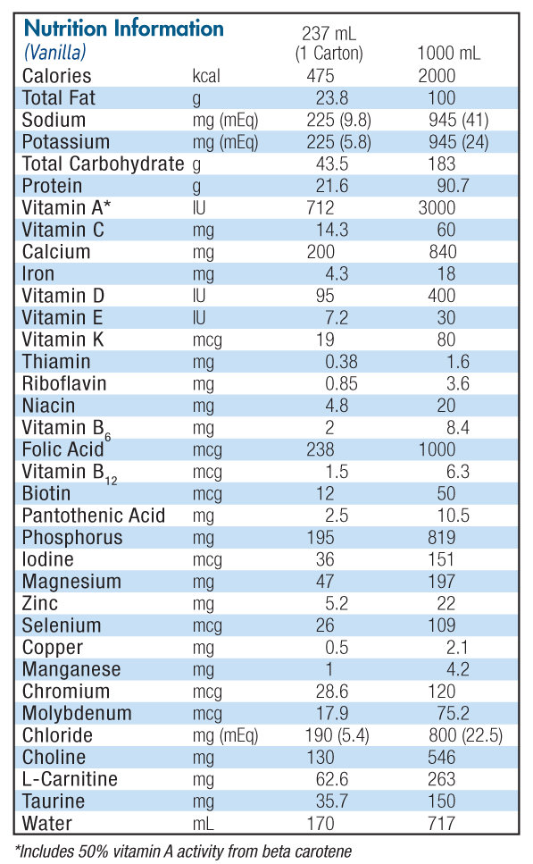 Amazon.com: Novasource Renal Nutritional Support, Tetra Brik, Vanilla ...