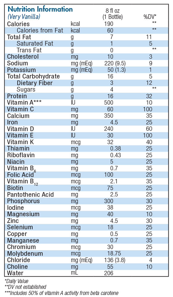 Amazon.com: Boost Calorie Smart, Very Vanilla RTD, botellas de 8 onzas ...