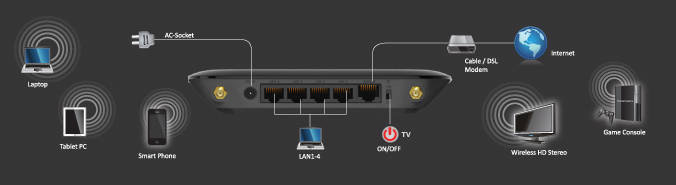 Amazon.com: 200MW High Power Wireless N Router, Up to 300MBPS, 802.11 B ...