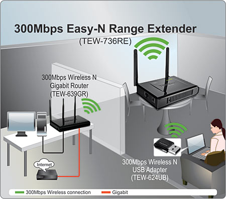 Amazon.com: TRENDnet N300 Wireless High Power Easy-N Range Stand Alone ...