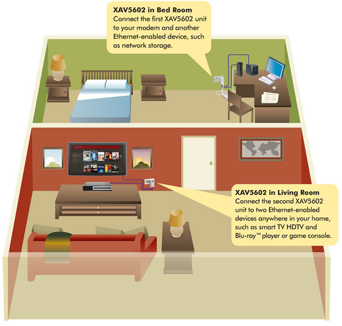Amazon.com: NETGEAR Powerline 500Mbps 2-Port Adapter - Starter Kit ...