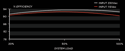 Amazon.com: Corsair AXi Series, AX760i, 760 Watt (760W), Fully Modular ...