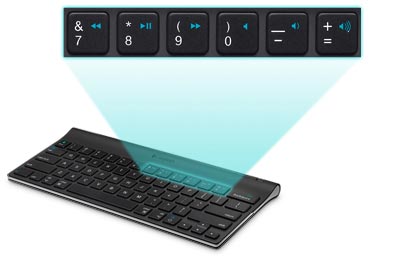 Amazon.com: Logitech Tablet Keyboard for iPad 1G, 2G, 3G, 4G and iPad ...