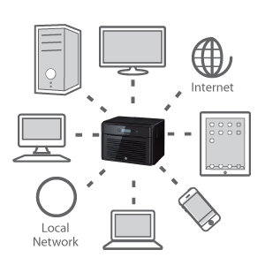 Amazon.com: Buffalo TeraStation III 4-Drive 4 TB Rackmount NAS (TS-RX4 ...