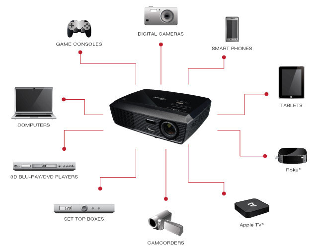 Amazon.com: Optoma DW326e WXGA 3000 Lumen Full 3D DLP Projector with ...