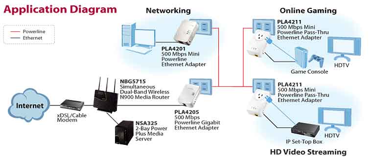 Amazon.com: ZyXEL 500 MB/s Fast Ethernet Powerline Wall-Plug Adapter ...
