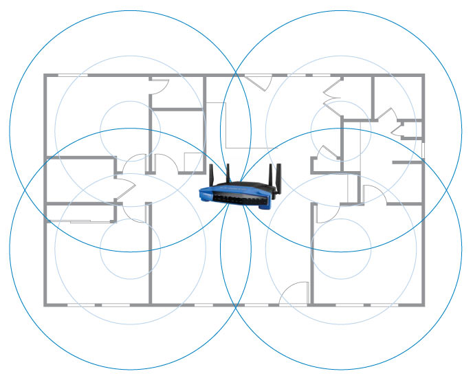Linksys WRT AC1900 Dual-Band+ Wi-Fi Wireless Router with Gigabit & USB ...