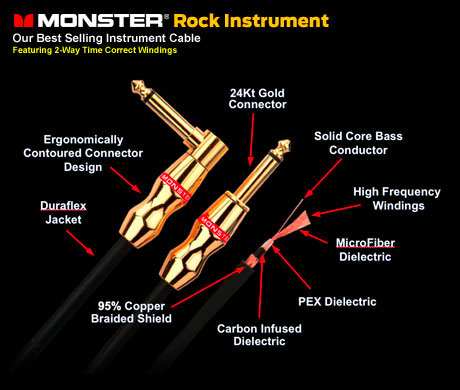 Amazon.com: Monster Rock - 21’ Instrument Cable – Straight to Straight ...