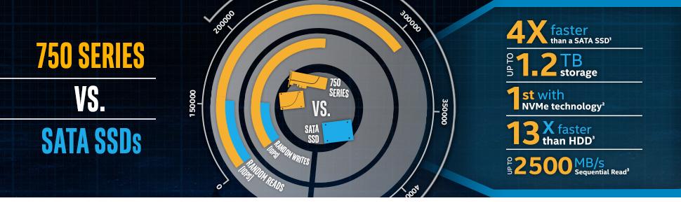 Amazon.com: Intel Solid-State Drive 750 Series SSDPEDMW400G4R5 400GB ...