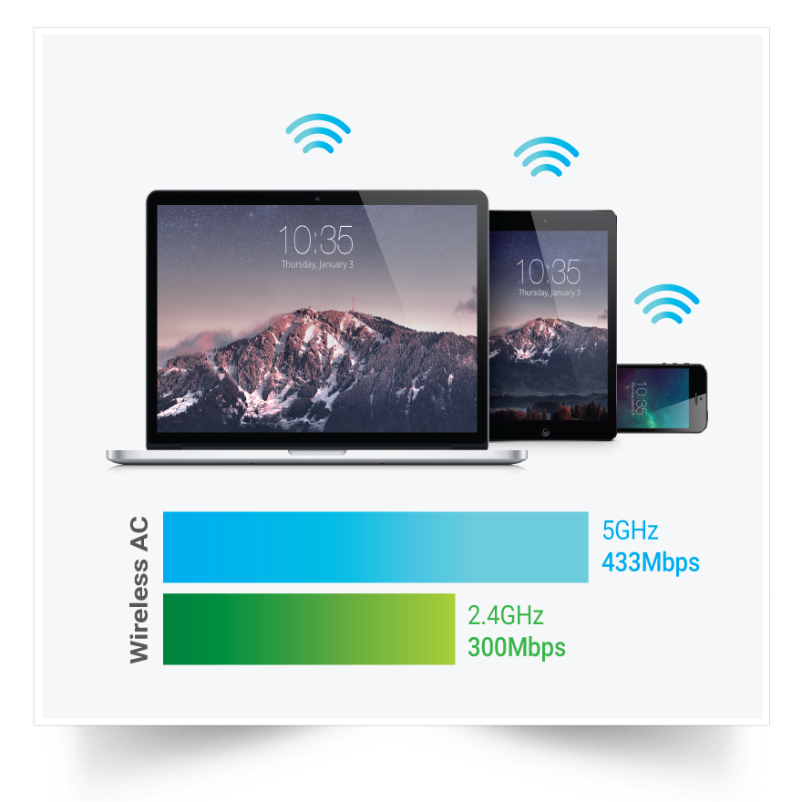 TP-LINK AC750 Wireless Dual Band Gigabit Router Archer C2 - Unifi Maxis ...