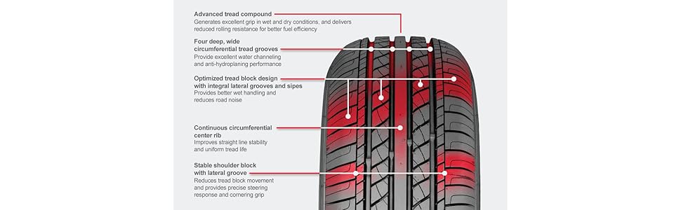 GT Radial Champiro VP1 Tire – 185/70R14 88H | NASIM ENTERPRISE