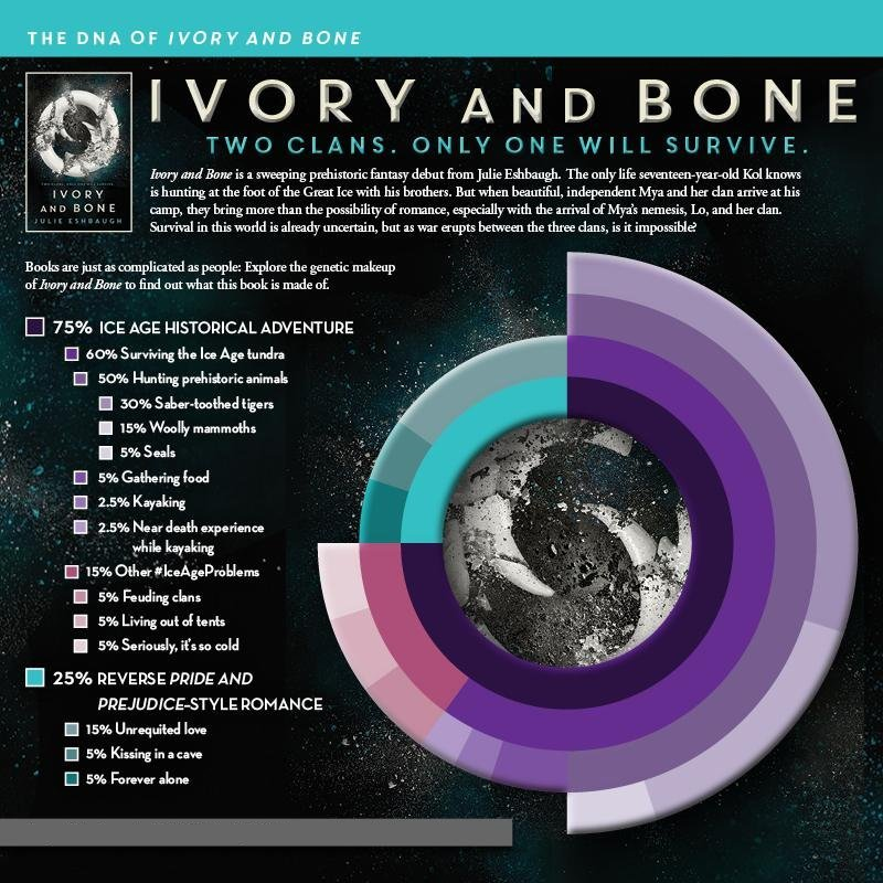 Amazon.com: Ivory and Bone (9780062399250): Julie Eshbaugh: Books