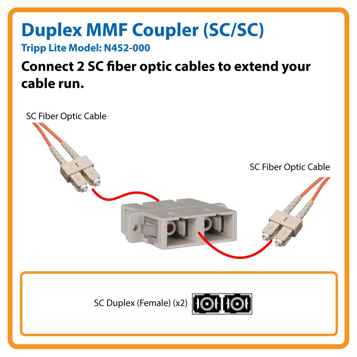 Amazon.com: Tripp Lite N452-000 Duplex Multimode Fiber Coupler, SC/SC ...