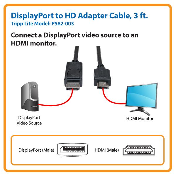 Amazon.com: TRIPP Lite DisplayPort to HDMI Cable Adapter, DP to HDMI (M ...
