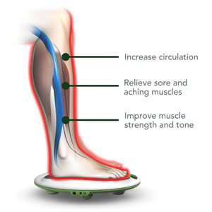 Amazon.com: REVITIVE Circulation Booster: Health & Personal Care