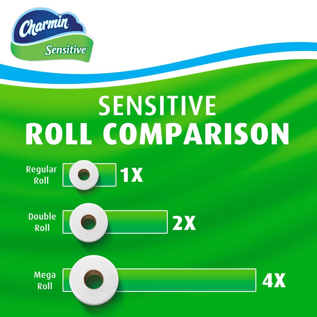 Amazon Charmin Sensitive Toilet Paper 6 Mega Rolls Pack Of 3 amazon-charmin-sensitive-toilet-paper-6-mega-rolls-pack-of-3