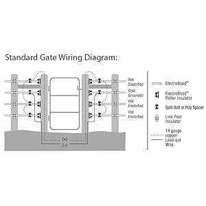 Amazon.com : ElectroBraid GHWKRW-EB Horse Gate Kit : Livestock ...