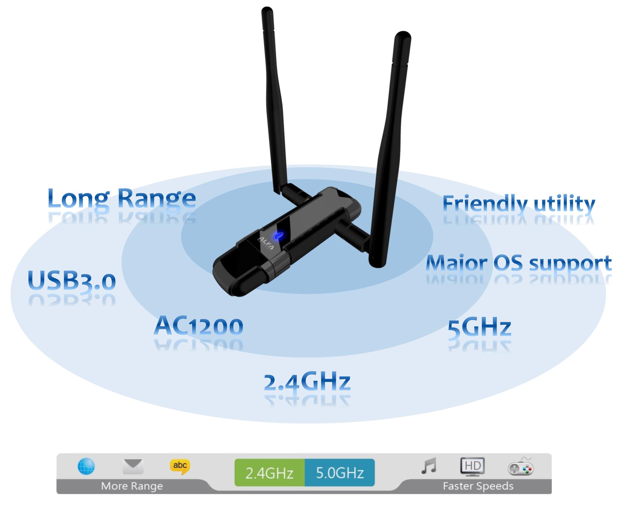 Amazon.com: Alfa Long-Range Dual-Band AC1200 Wireless USB 3.0 Wi-Fi ...