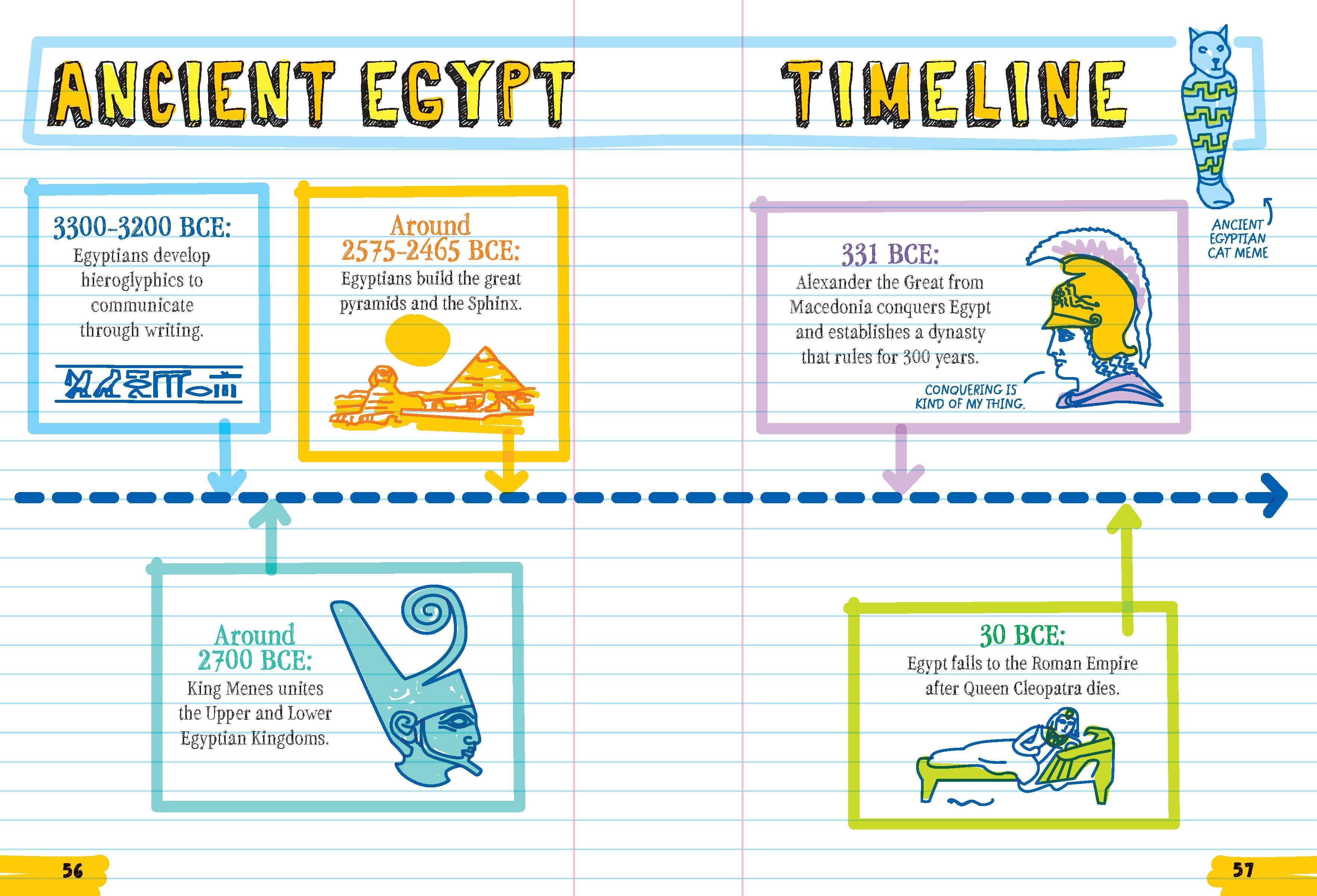 Everything You Need to Ace World History in One Big Fat Notebook: The ...