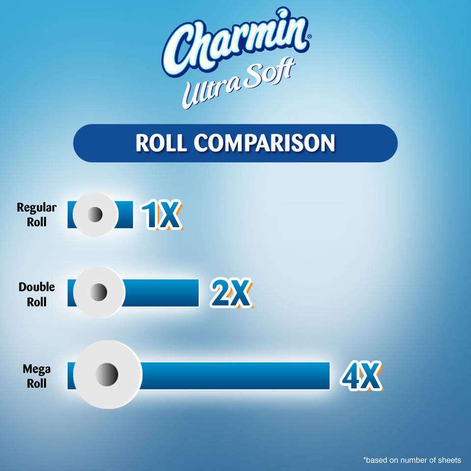 Amazon Charmin Ultra Soft Toilet Paper 6 Packs Of 4 Mega Rolls Health Personal Care amazon-charmin-ultra-soft-toilet-paper-6-packs-of-4-mega-rolls-health-personal-care