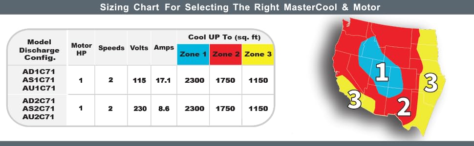 MasterCool AS1C71 Side-Draft Evaporative Cooler with 2,300 Square Foot ...