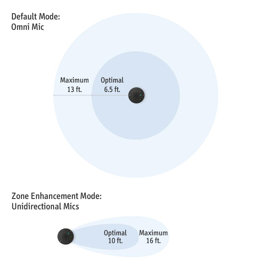 Amazon.com : Ipevo CDCU-04IP VX-1 Internet Conference Station for ...