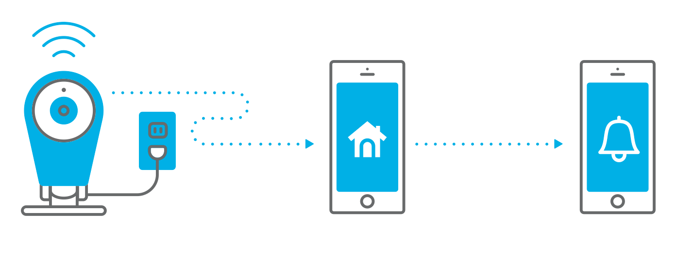 Amazon.com : Dropcam Pro Wi-Fi Wireless Video Monitoring Security ...