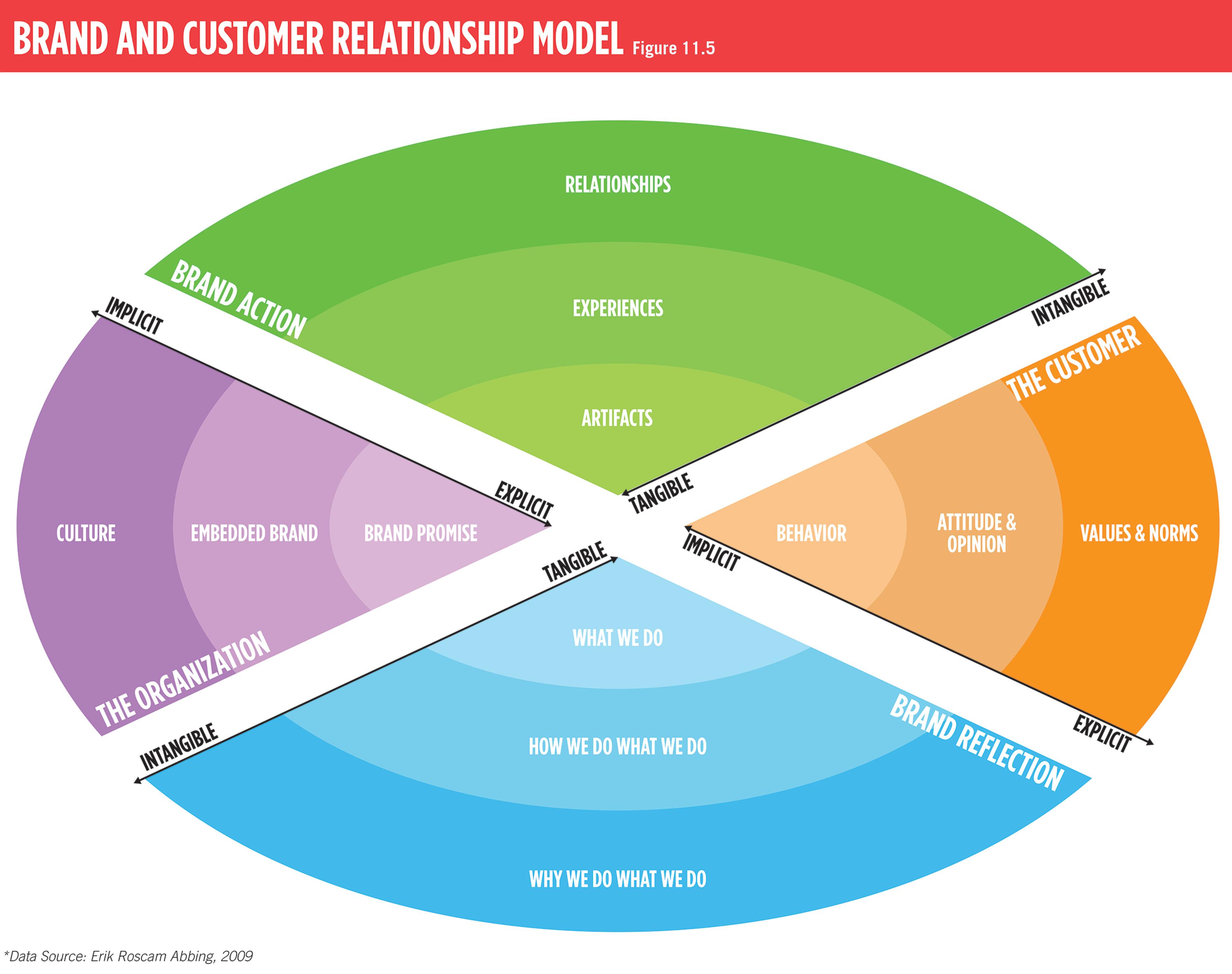 The Startup Equation: A Visual Guidebook to Building Your Startup ...