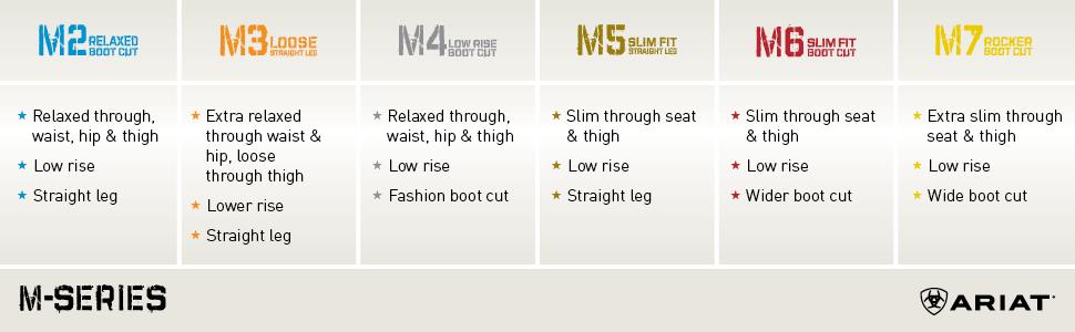 Ariat Mens Jeans Fit Guide