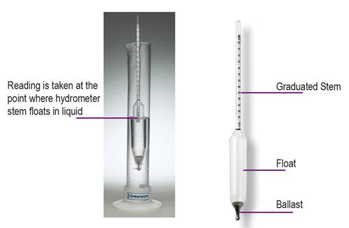 H-B DURAC 0.700/1.000 Specific Gravity and 10/70 Degree Baume Dual ...