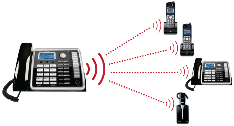 Amazon.com: RCA 25255RE2 Dect_6.0 2-Handset 2-Line Landline Telephone ...