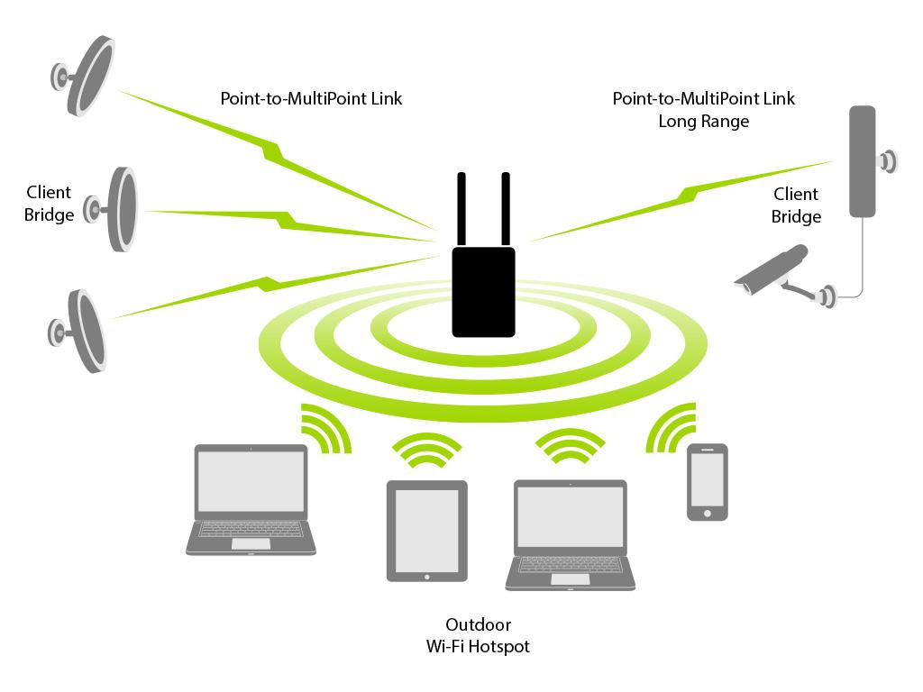Amazon.com: EnGenius Technologies Single Band Wireless Ruggedized N300 ...