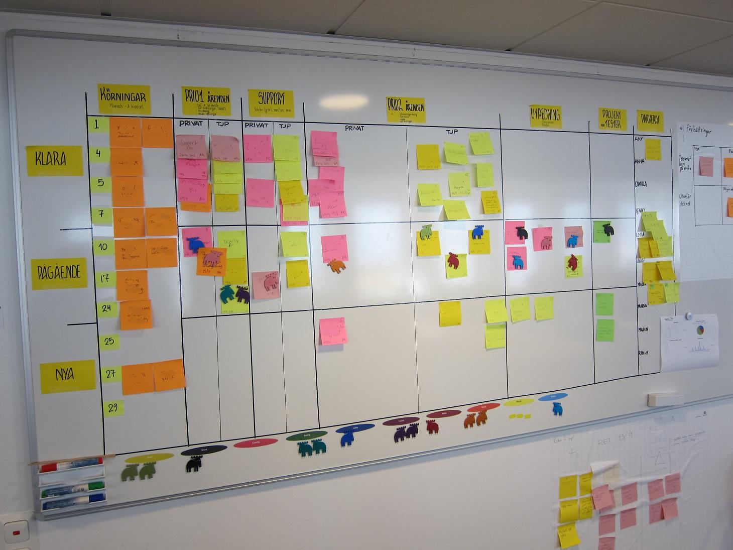 Real-World Kanban: Do Less, Accomplish More with Lean Thinking: Mattias ...