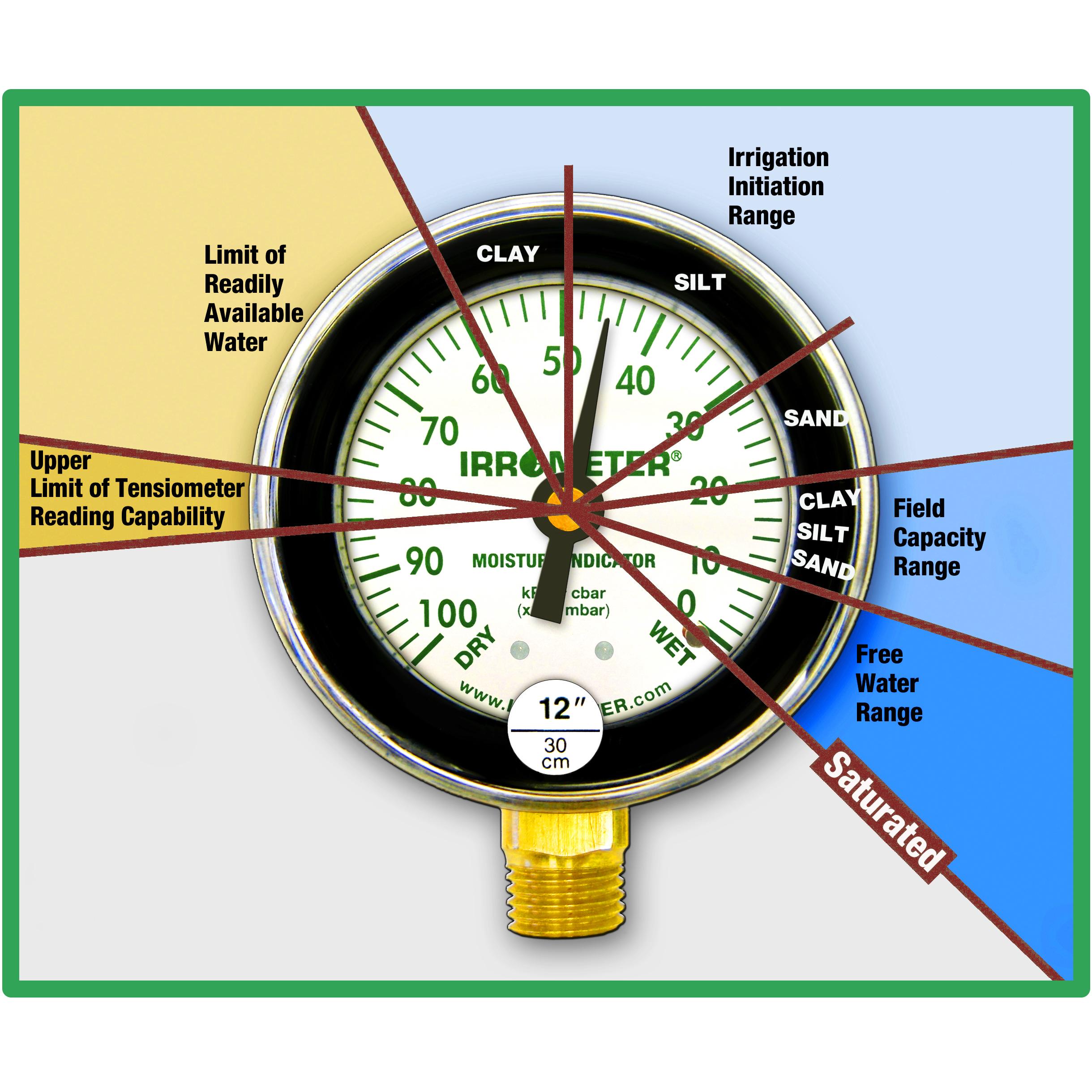 Irrometer Low Tension Model LT 36 Inch (90 cm): Amazon.com: Industrial ...