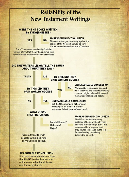 HCSB Study Bible, Jacketed Hardcover: Holman Bible Staff, The HCSB ...