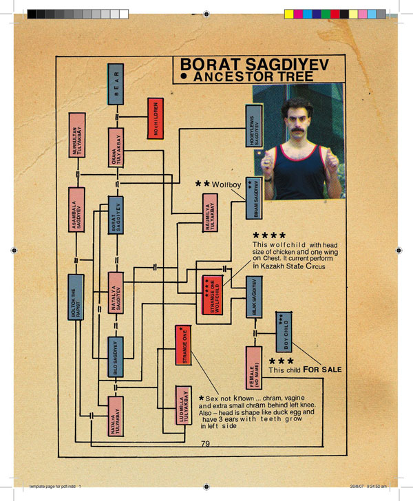 BORAT: Touristic Guidings to Minor Nation of U.S. and A. and Touristic ...