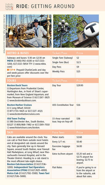 Fodor's Boston 2011 (Full-color Travel Guide): Fodor's: 9781400004966 ...