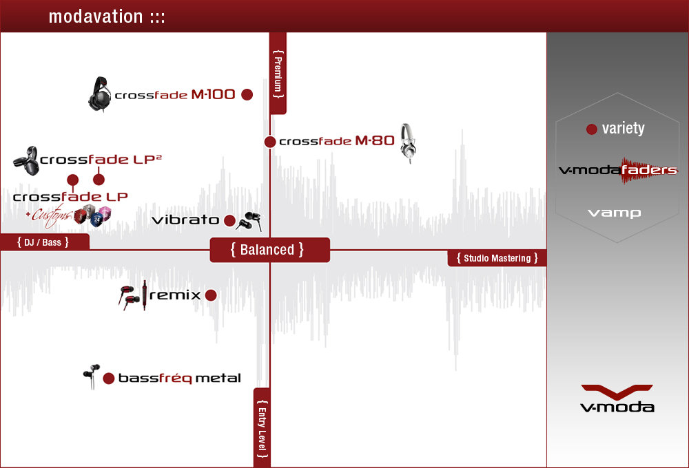 Amazon.com: V-MODA CoilPro Extended Cable (Black) : Musical Instruments