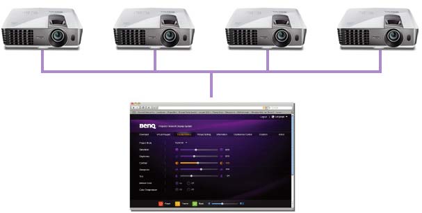 Amazon.com: BenQ MX720 3500 Lumen XGA SmartEco 3D DLP Projector ...