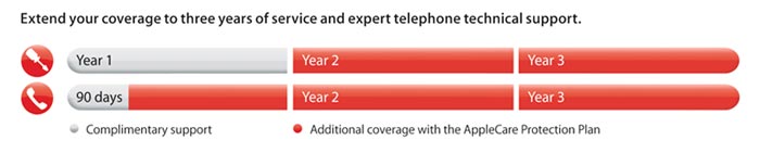 Amazon.com: AppleCare Protection Plan for Apple Display (NEWEST VERSION ...