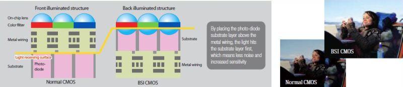 Amazon.com : Samsung HMX-T10 1080i Camcorder with 10x Optical Zoom ...