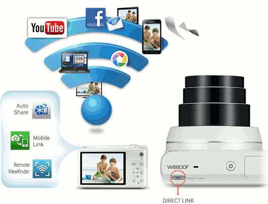 Amazon.com : Samsung WB800F 16.3MP CMOS Smart WiFi Digital Camera with ...