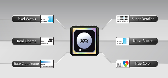 Amazon.com: LG 42LG70 42-Inch 1080p 120 Hz LCD HDTV : Electronics