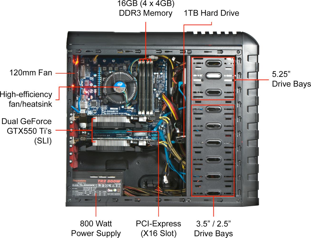 Amazon.com: CybertronPC Strike-GTX Gaming PC (Red): Computers & Accessories